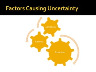 Organizational Uncertainty | PPTX