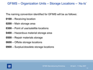Organizational Units in SAP SRM-General Motors..ppt