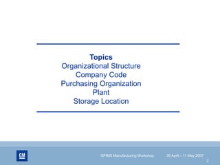 Organizational Units in SAP SRM-General Motors..ppt