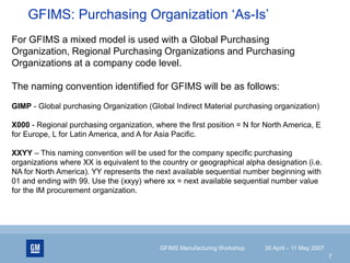 Organizational Units in SAP SRM-General Motors..ppt