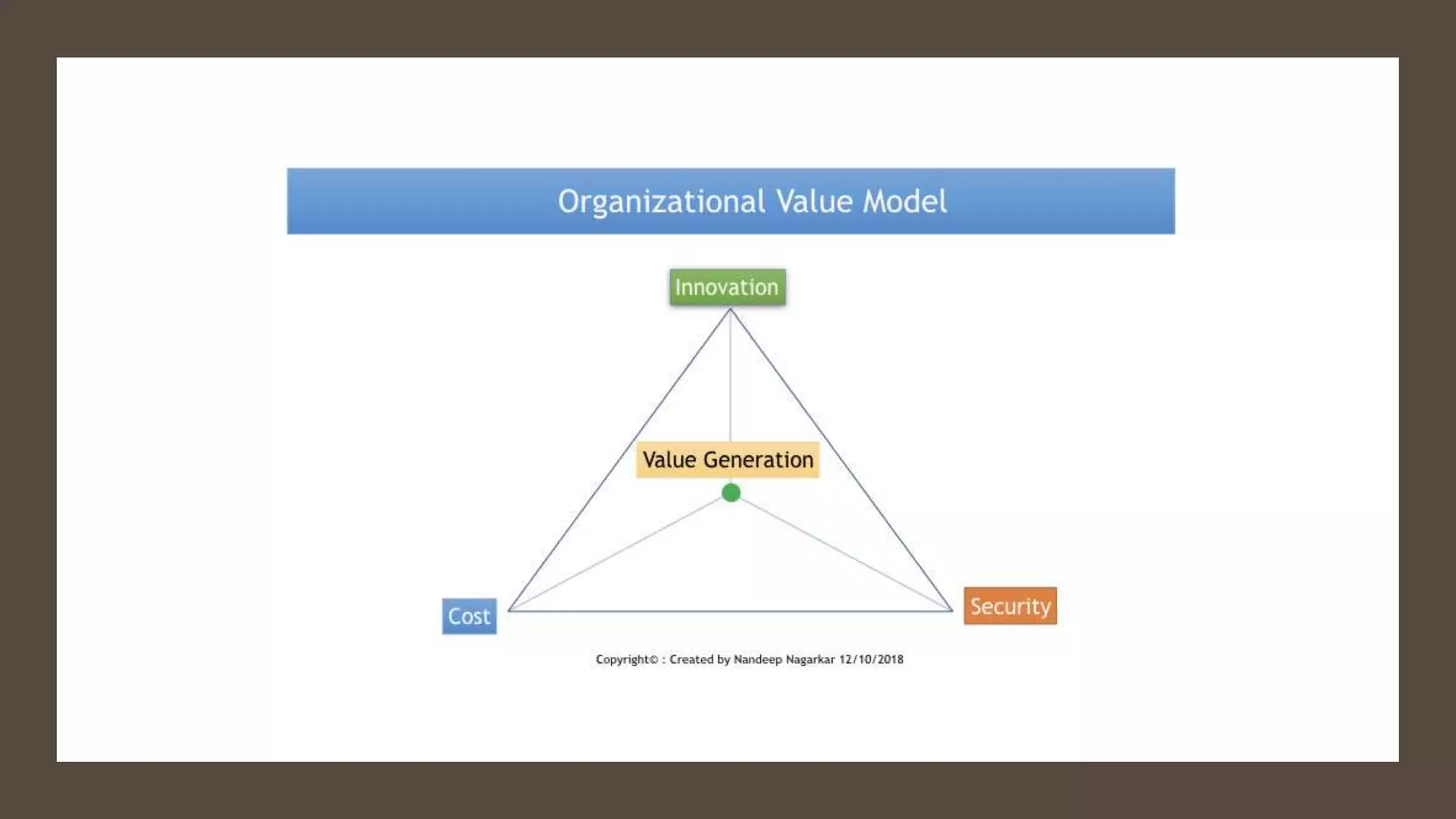 Organizational value model | PPTX
