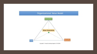 Organizational value model | PPTX