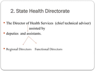Organization and administration.HEALTH SYSTEM IN INDIA | PPTX