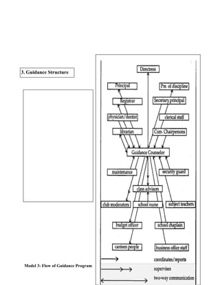 Organization and administration in guidance and counseling2 | DOC