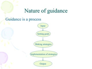 Guidance-need ,meaning, nature and principles | PPTX