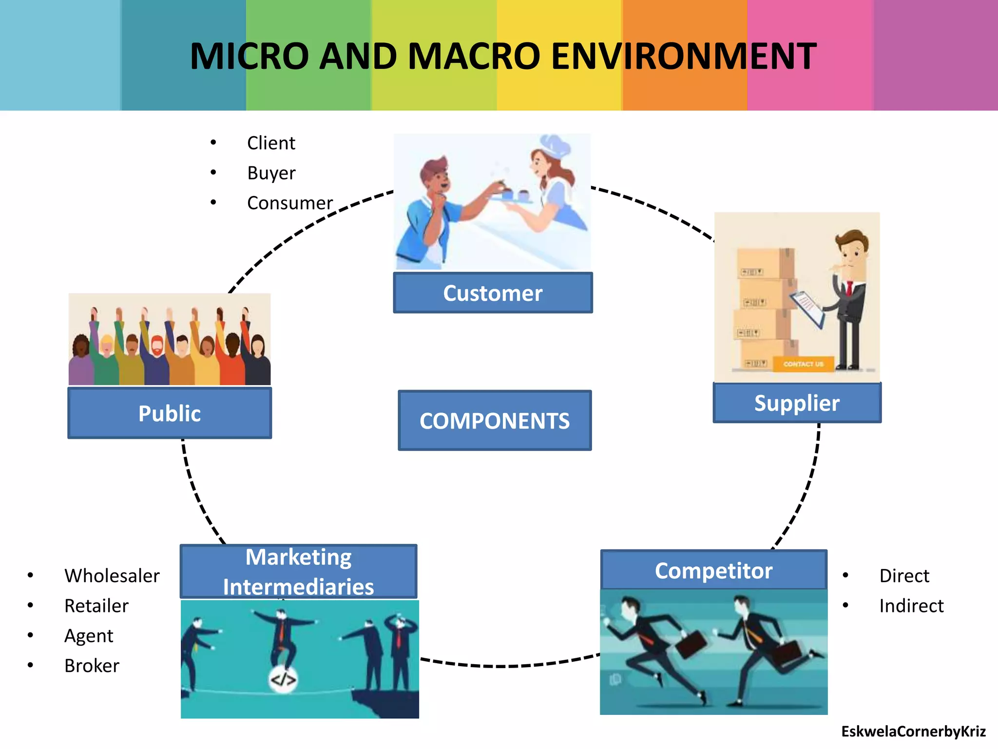 Organization and its environment | PPT