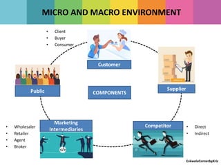 Organization and its environment | PPT
