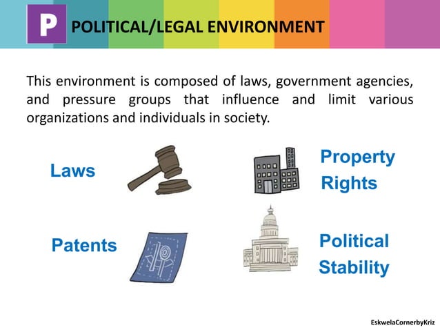 Organization and its environment | PPT | Environment | Science