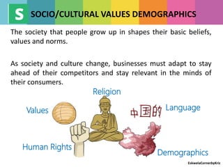 Organization and its environment | PPT