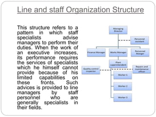 Organization and its forms | PPT