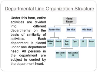 Organization and its forms | PPT