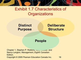 Organization and management | PPT