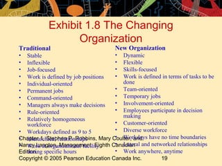 Organization and management | PPT
