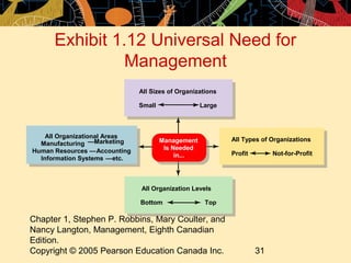 Organization and management | PPT