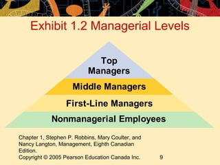 Organization and management | PPT