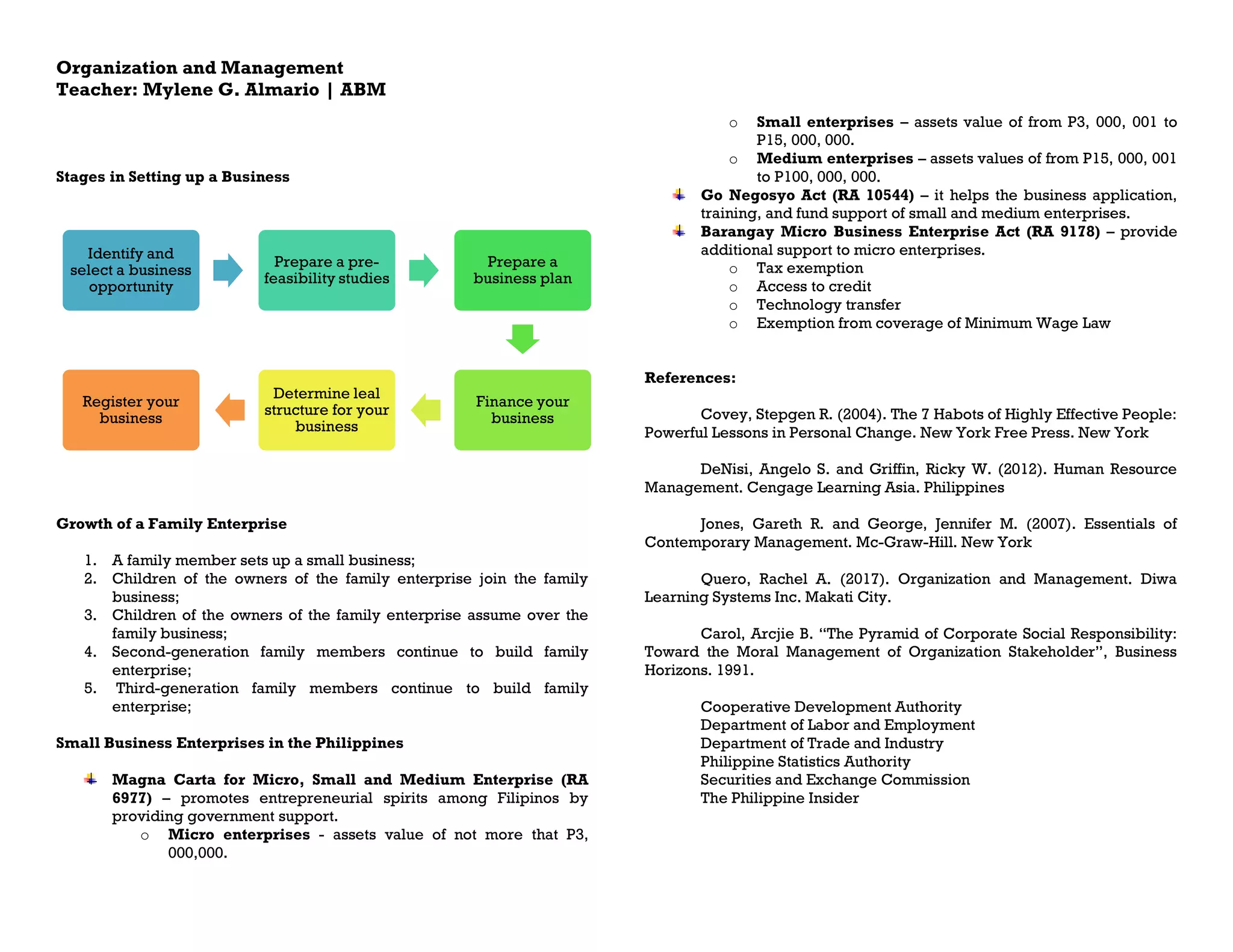 Organization and management | PDF