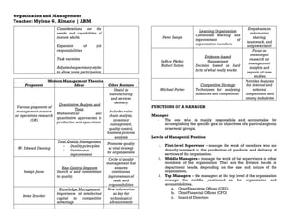 Organization and management | PDF