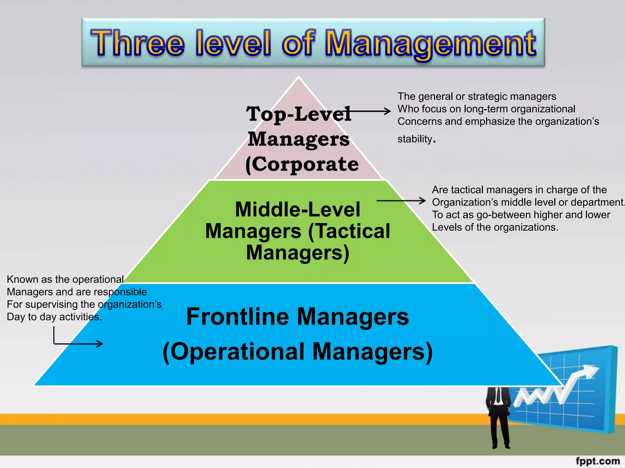 Organization and management manager's role and responsibility | PPTX