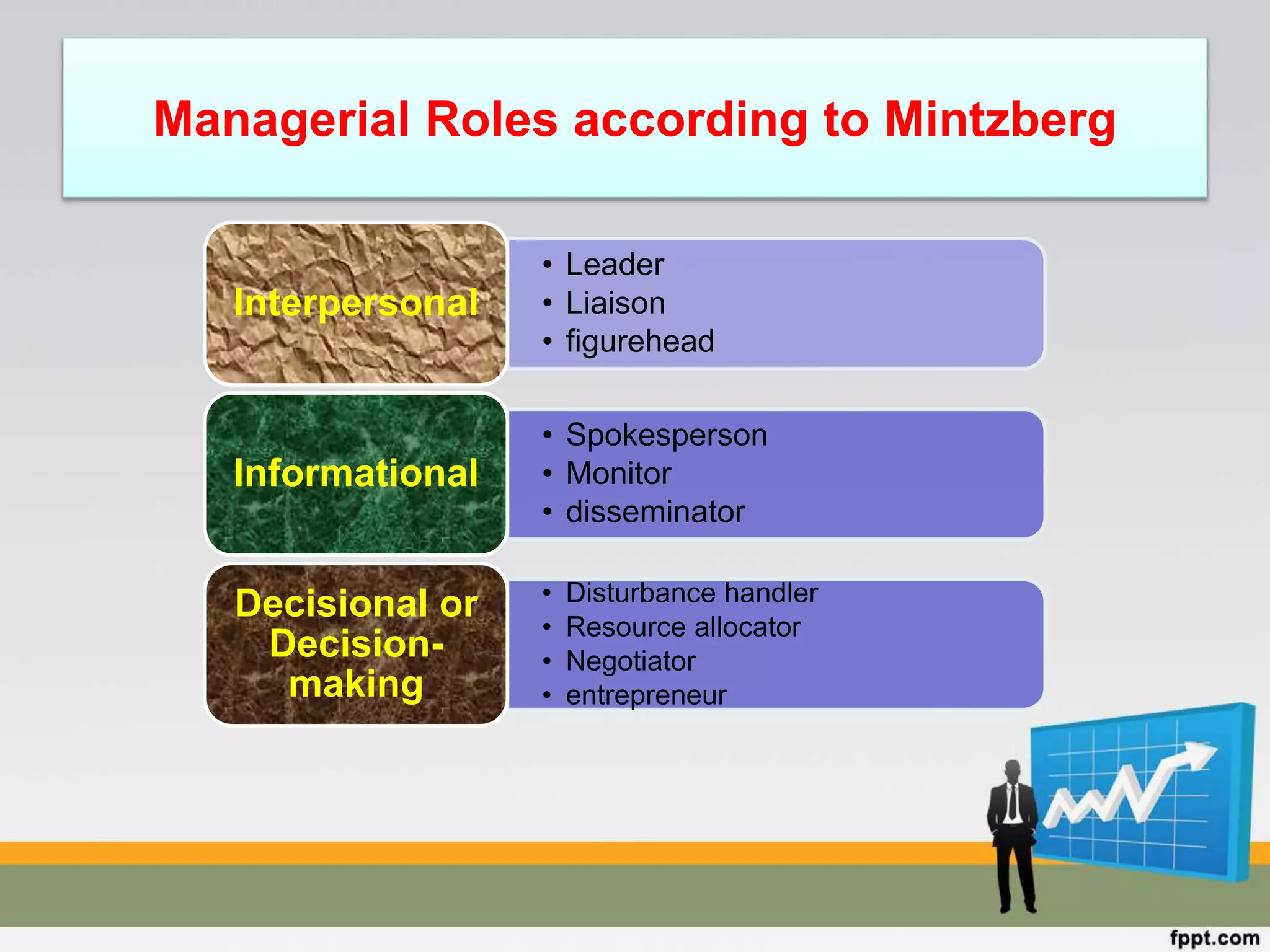 Organization and management manager's role and responsibility | PPTX