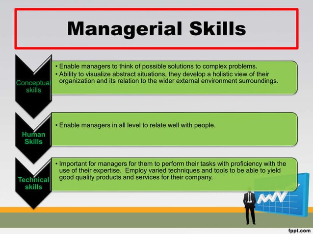 Organization and management manager's role and responsibility | PPT