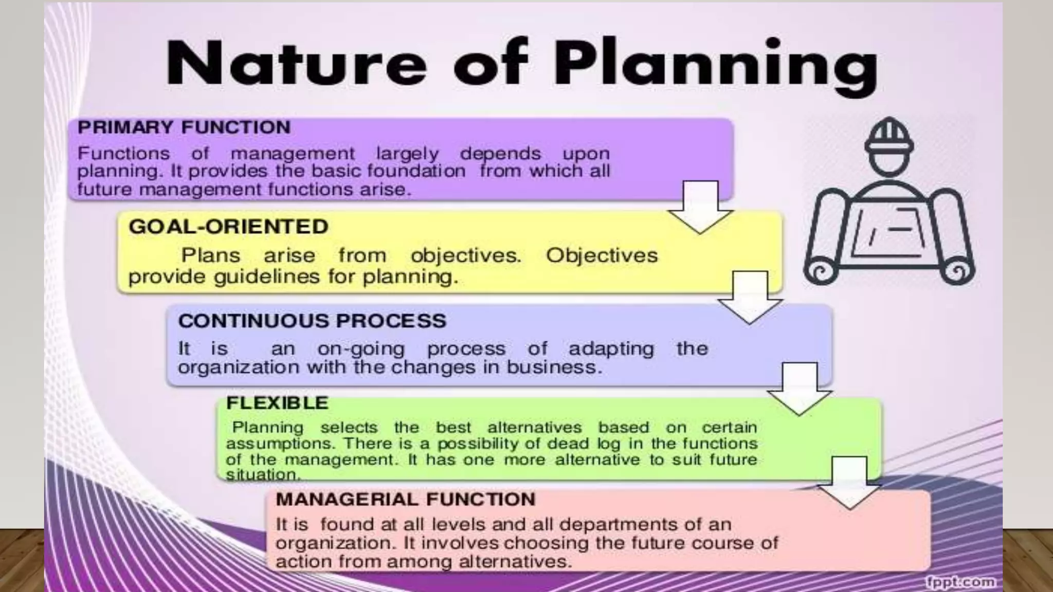 Organization and management planning | PPTX