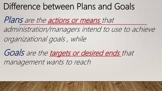 Organization and management planning | PPTX