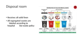 ORGANIZATION AND PHYSICAL SET OF OPERATING ROOM (1).pptx