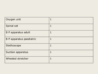 organization and physical setup of OT.pptx