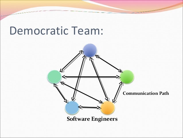 Organization and team structures
