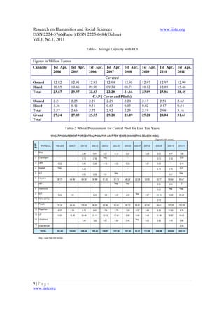 Organization and working of public distribution system in india a ...