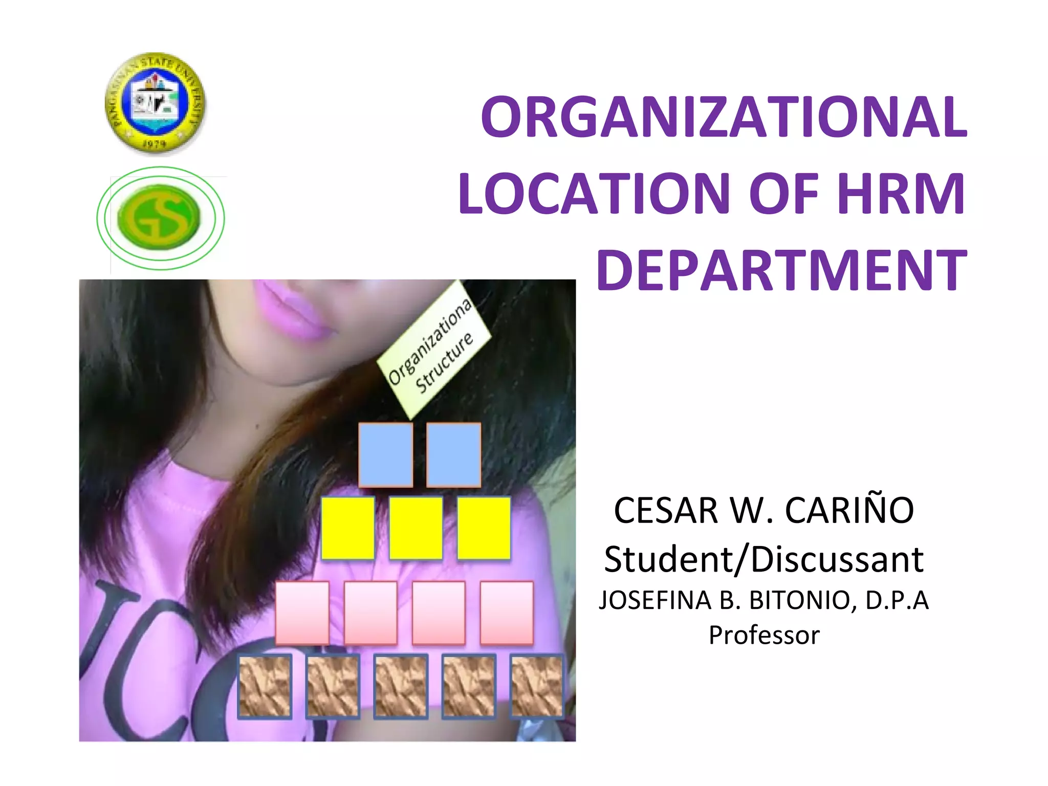 Organizational Location of Human Resource in the Organization | PPT