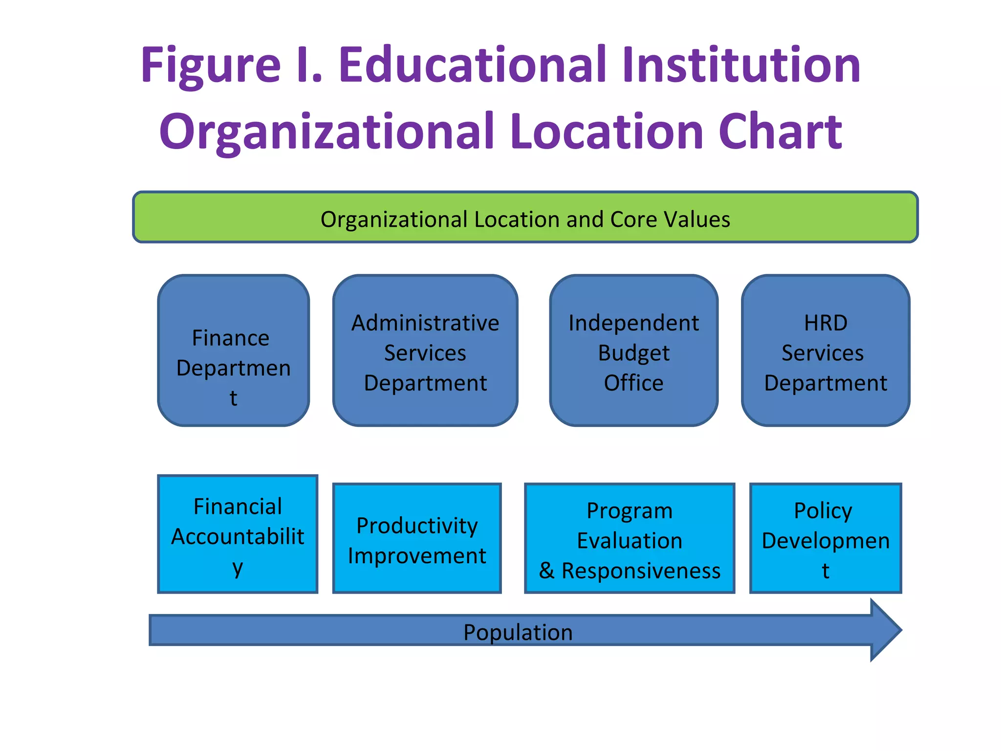 Organizational Location of Human Resource in the Organization | PPT