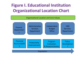 Organizational Location of Human Resource in the Organization | PPT