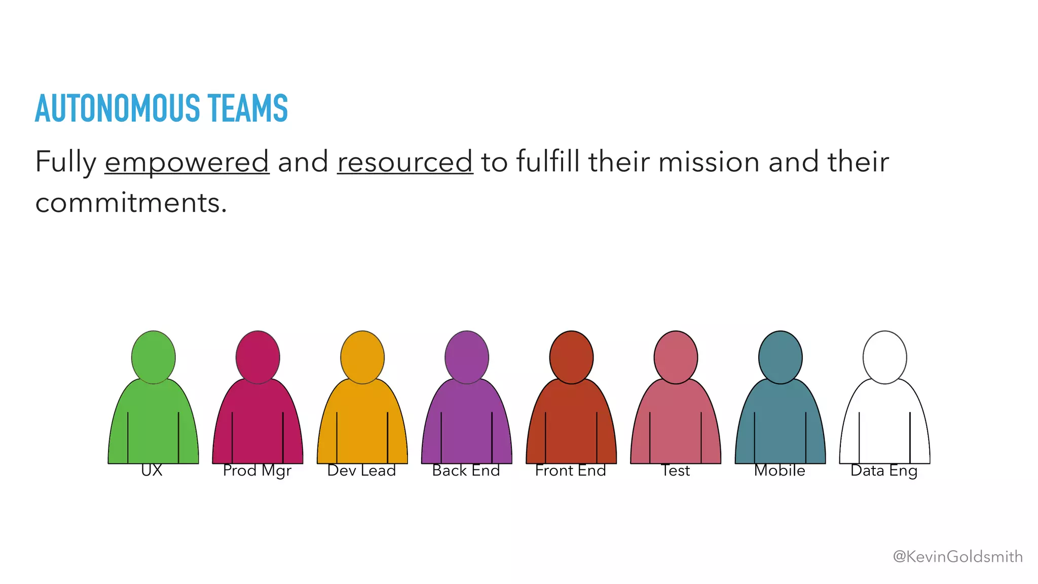 Organization, Architecture, Autonomy and Accountability (2020) | PDF