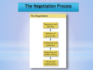 Organization Behavior - Ch 14 Conflict & Negotiation | PPTX
