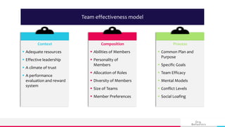 Organization Behavior Case Study Building a Coalition - Final.pptx