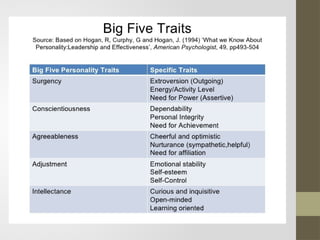 Organizational Behaviour and leadership.pptx