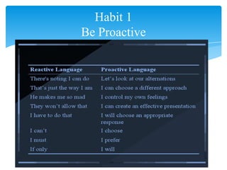 The 7 habits of highly effective people - Organization behaviour (ob ...