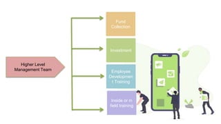 Organization behav, shuttle, MGT:321 | PPT