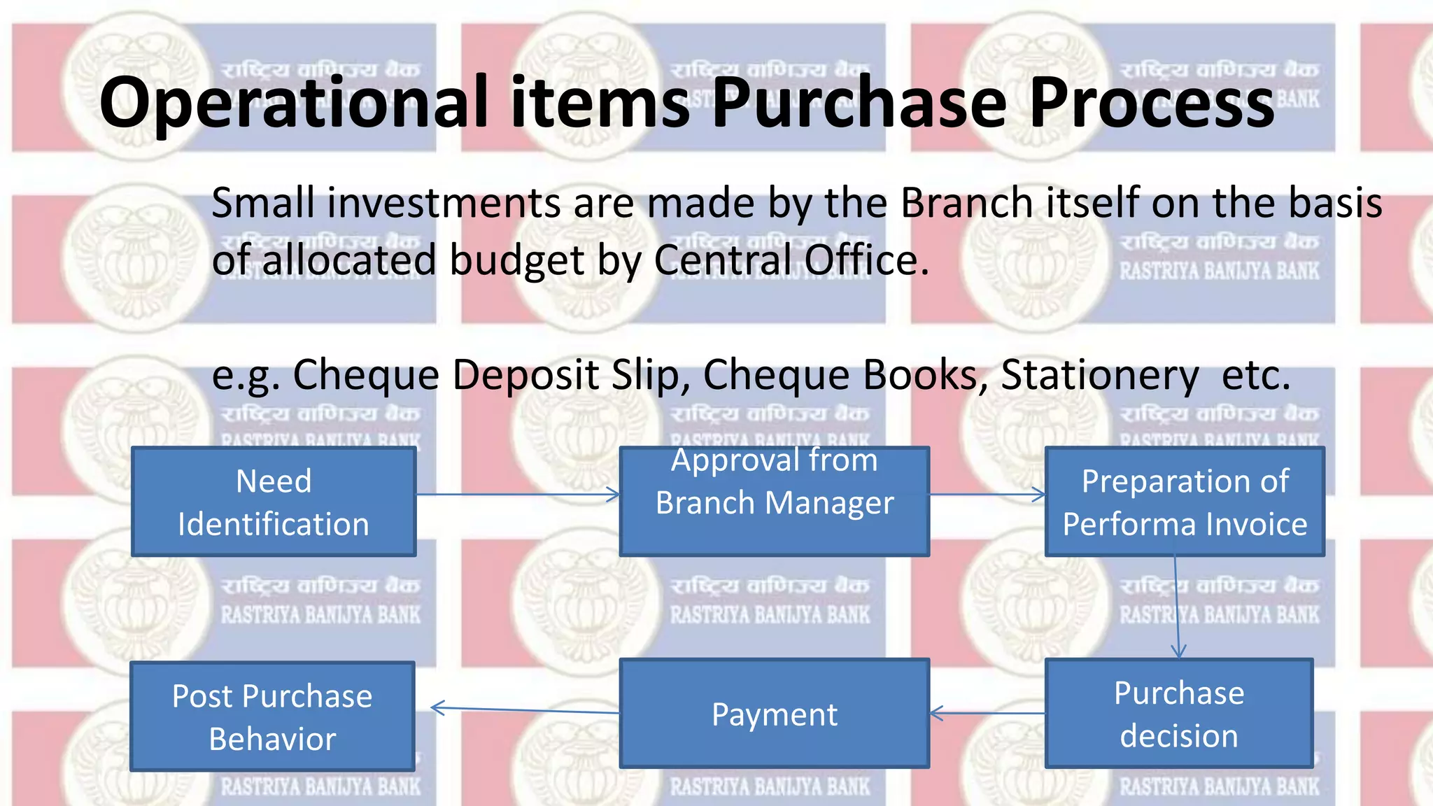 Organization buying behavior | PPTX