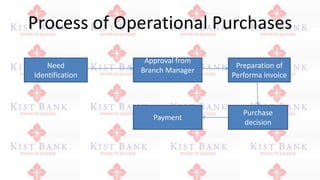 Organization buying behavior | PPTX | Business Administration | Business