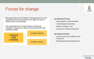 Organization change and types | PPT