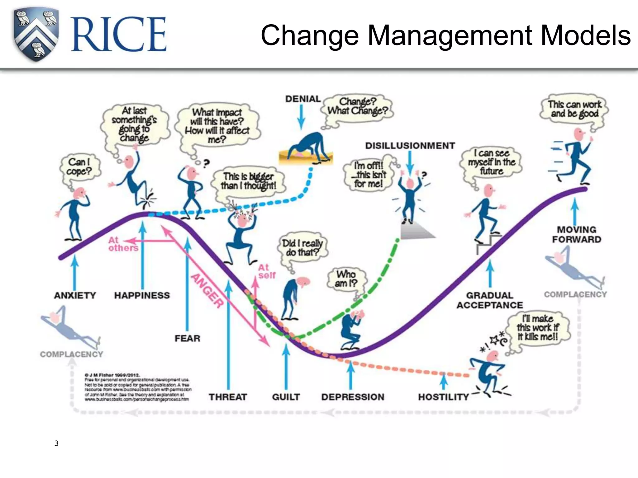 Organization Change Management.pptx