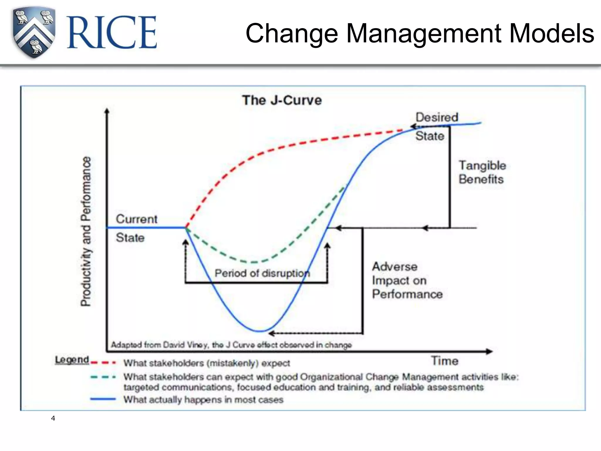 Organization Change Management.pptx