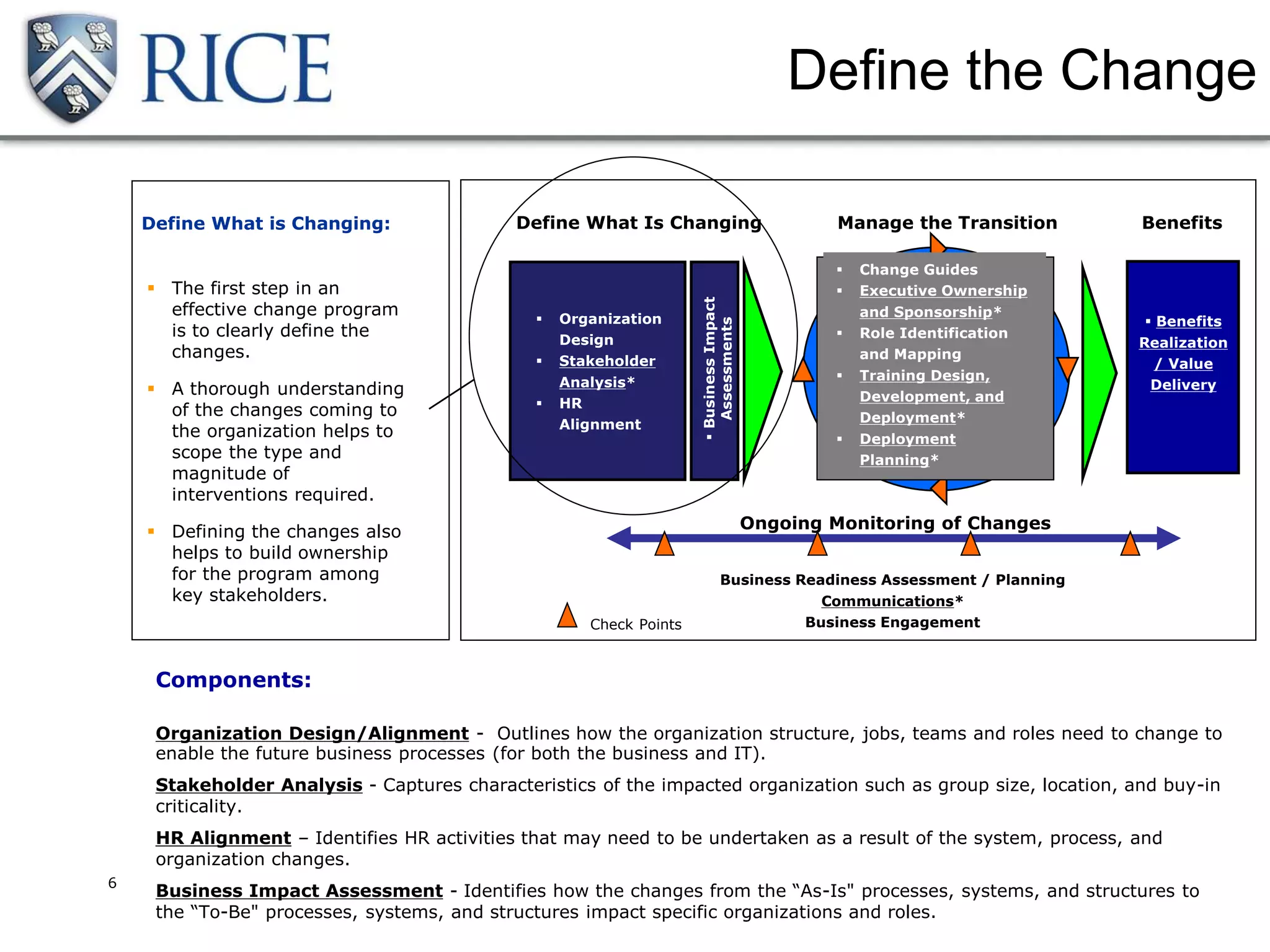 Organization Change Management.pptx