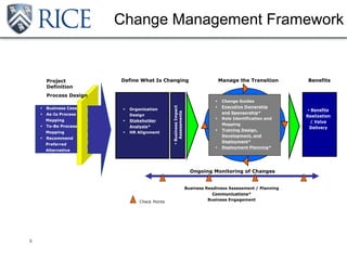 Organization Change Management.pptx