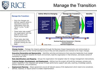Organization Change Management.pptx