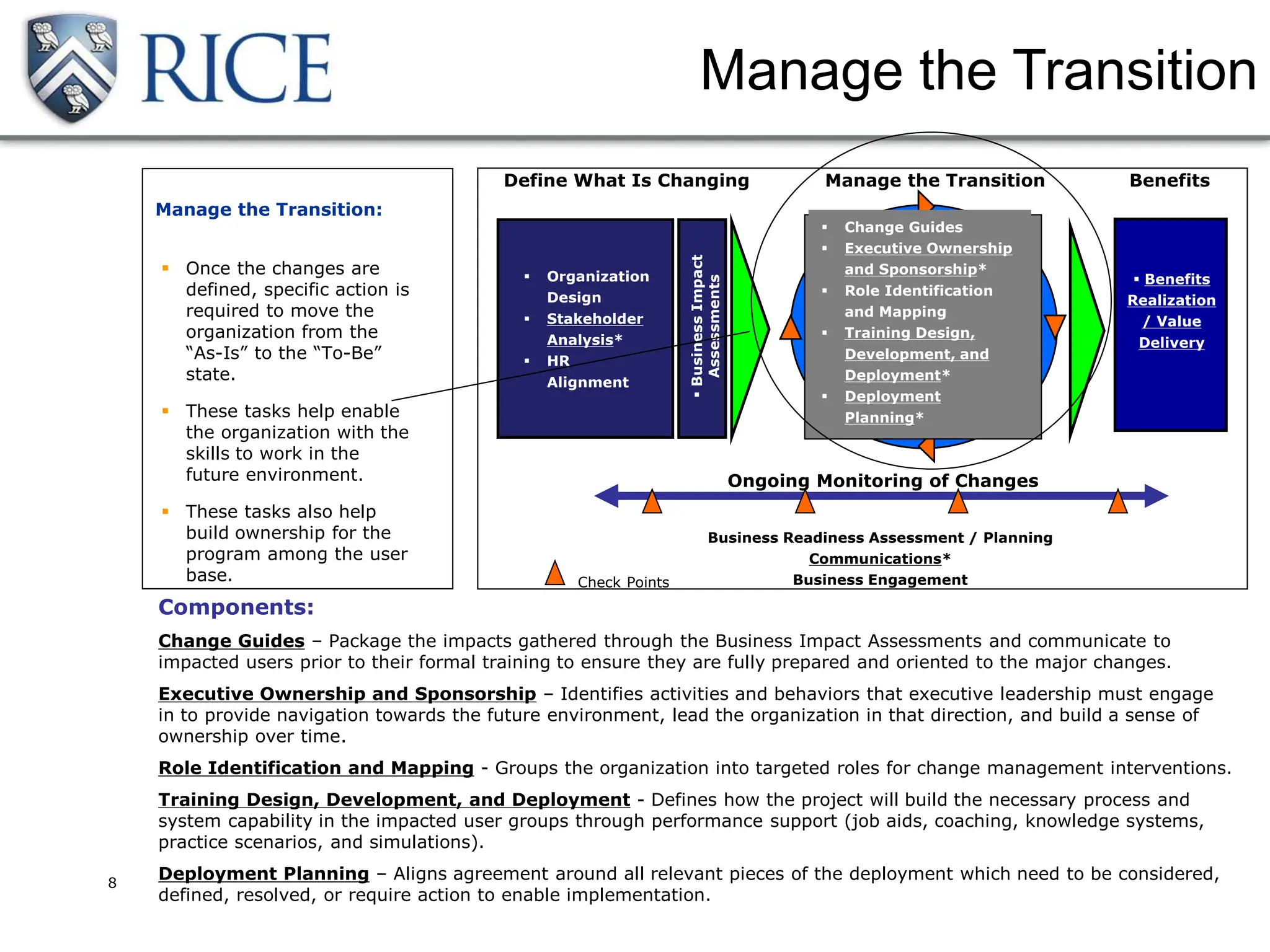 Organization Change Management for the handling change in organizations ...