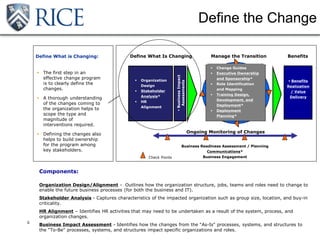 Organization Change Management for the handling change in organizations ...