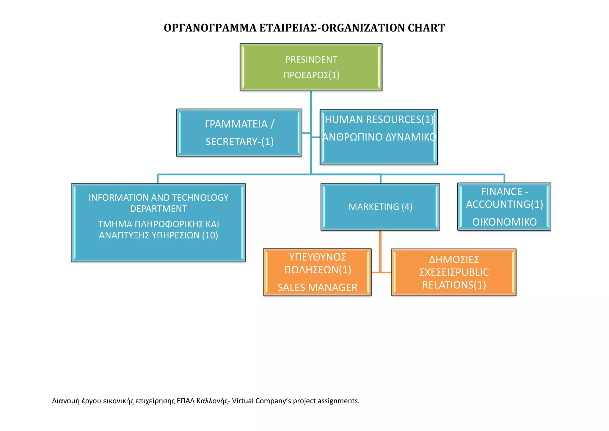 Organization charτ οργανογραμμα | DOCX
